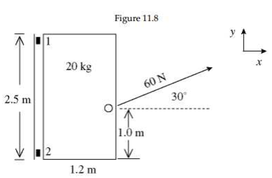Solved A gate of uniform density with a mass of 20 kg has | Chegg.com