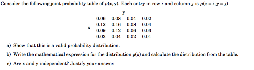 Solved Consider the following joint probability table of | Chegg.com