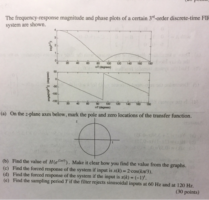 The frequency-response magnitude and phase plots of a | Chegg.com
