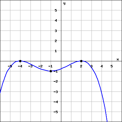 Solved Problem #1 Find a formula for the polynomial of | Chegg.com