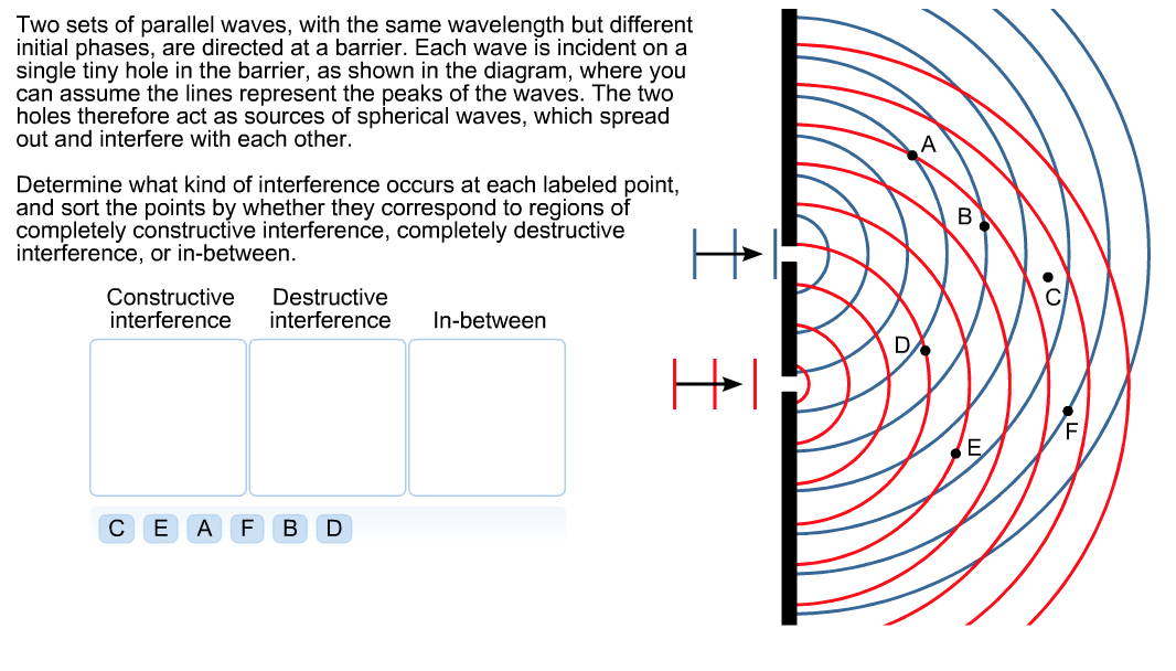 Wave Interference Diagram