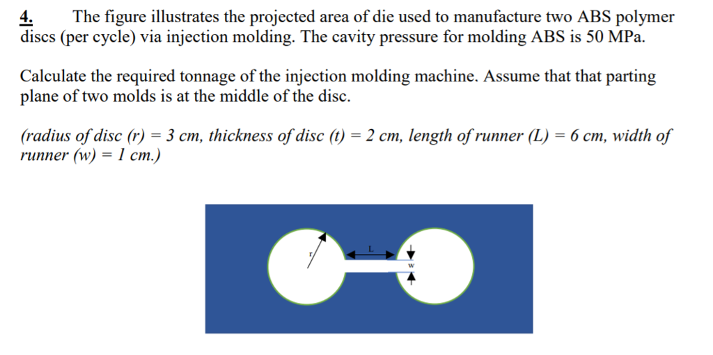 Solved 4. The figure illustrates the projected area of die | Chegg.com