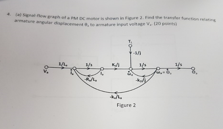 Solved Signal-flow graph of a PM DC motor is shown in Figure | Chegg.com