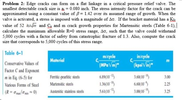 Problem 2: Edge cracks can form on a flat linkage in | Chegg.com