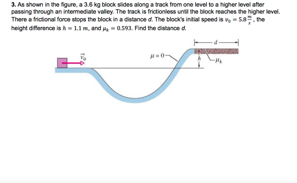 Solved 3. As shown in the figure, a 3.6 kg block slides | Chegg.com