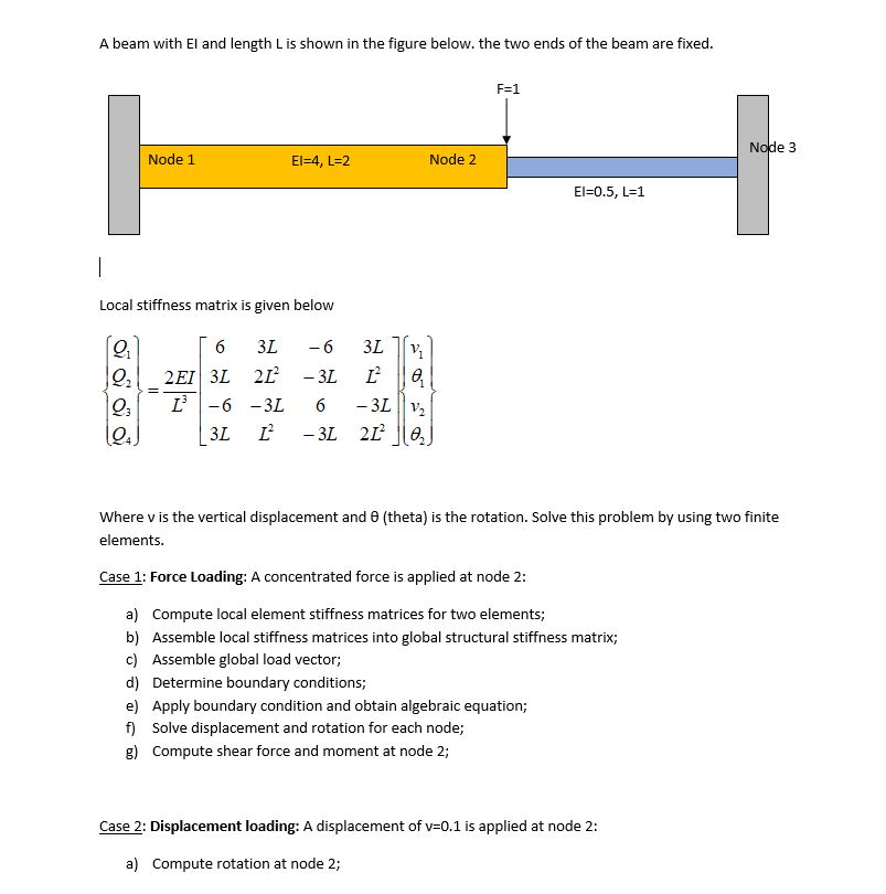Solved A beam with El and length L is shown in the figure | Chegg.com