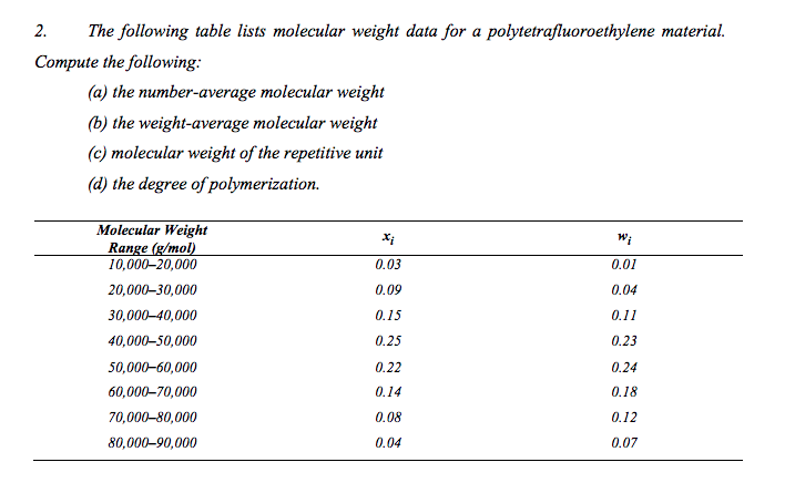 Solved 2.The following table lists molecular weight data for | Chegg.com