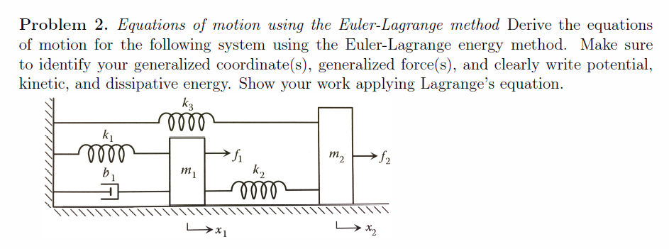Solved Problem 2. Equations of motion using the | Chegg.com