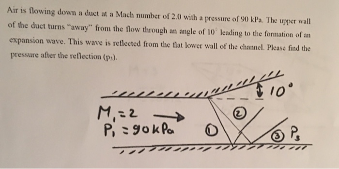 Solved Air is flowing down a duel at a Mach number of 2.0 | Chegg.com