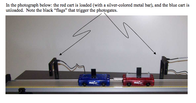 Solved Reminder: No collision is truly elastic! In procedure | Chegg.com