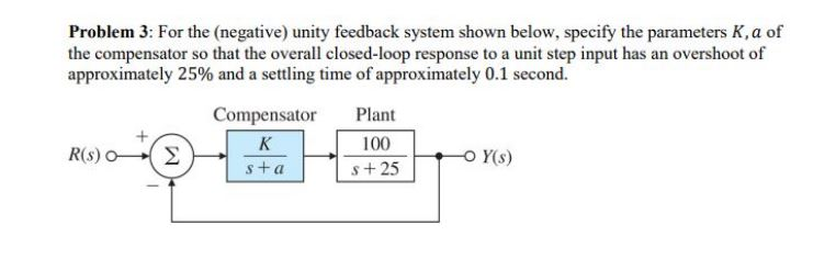 Solved Problem 3: For the (negative) unity feedback system | Chegg.com
