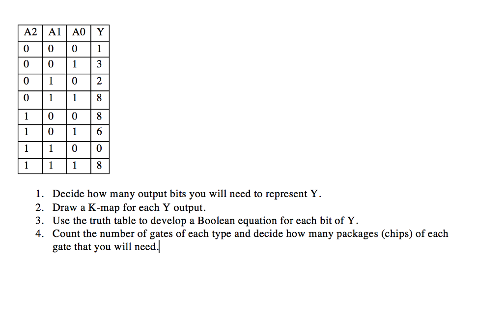 Solved 0 1 02 1. Decide how many output bits you will need | Chegg.com