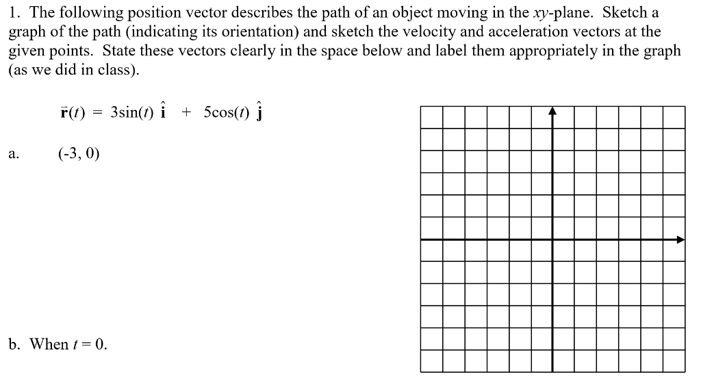 Solved 1. The following position vector describes the path | Chegg.com