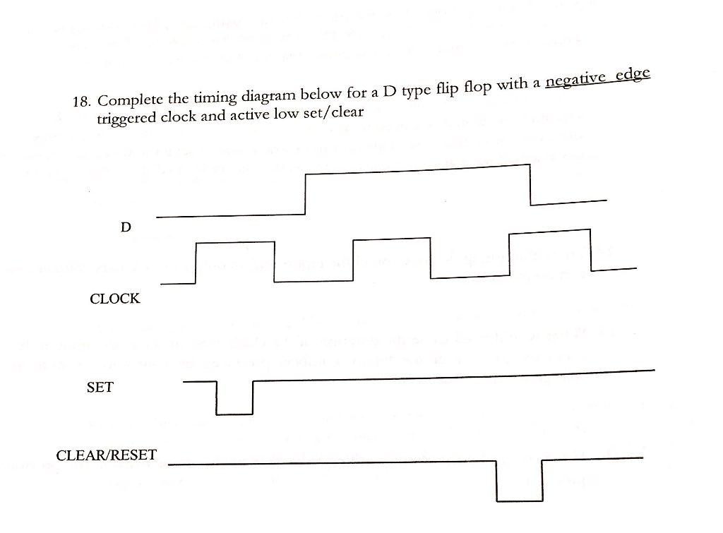 Solved Complete the timing diagram below for a D type flip | Chegg.com