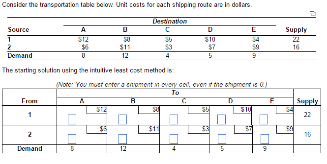 Solved Consider the transportation table below. Unit costs | Chegg.com