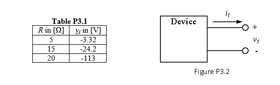Solved A device can be modeled using a voltage source in | Chegg.com