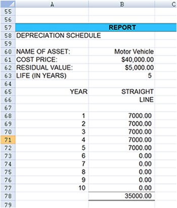 Solved In the model below that you would have built in doing | Chegg.com