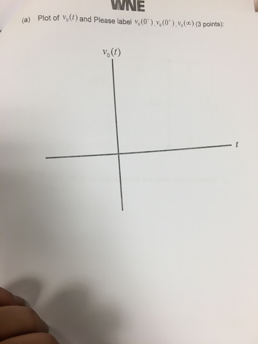 Solved WNE Question 3: Use the step-by-step method to find | Chegg.com
