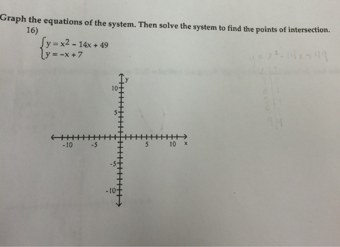 Solved Graph the equations of the system. Then solve the | Chegg.com