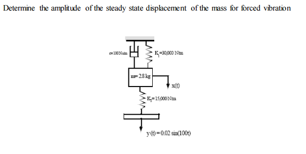 Solved Determine the amplitude of the steady state | Chegg.com