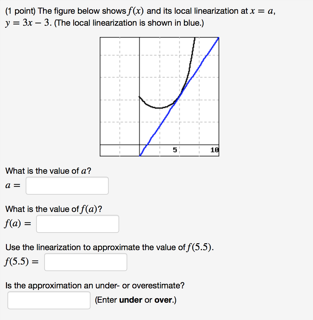 Solved The figure below shows f(x) and its local | Chegg.com Solved The figure below shows f(x) and its local | Chegg.com