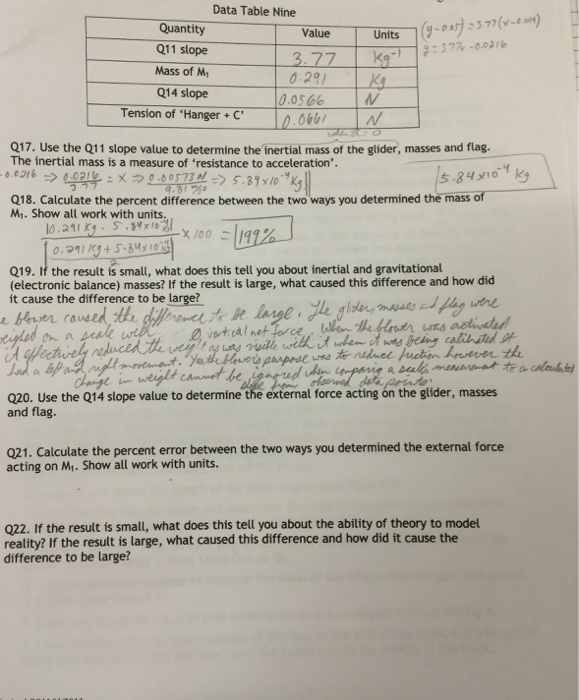 Newtons laws lab. Glider on an air track. Not getting | Chegg.com