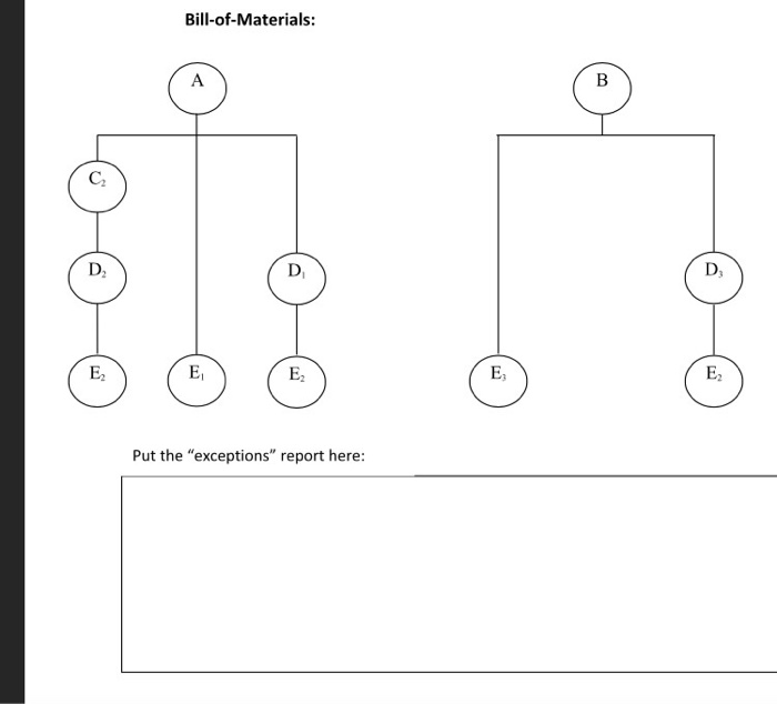 Solved Develop a complete net material requirements plan for | Chegg.com