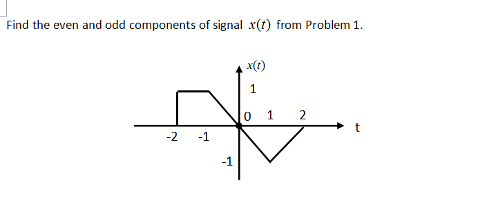 Solved Find the even and odd components of signal r(t) from | Chegg.com