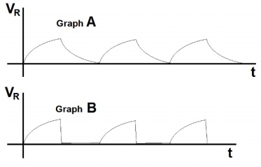 Solved A DC circuit contains an inductor, a resistor, a | Chegg.com