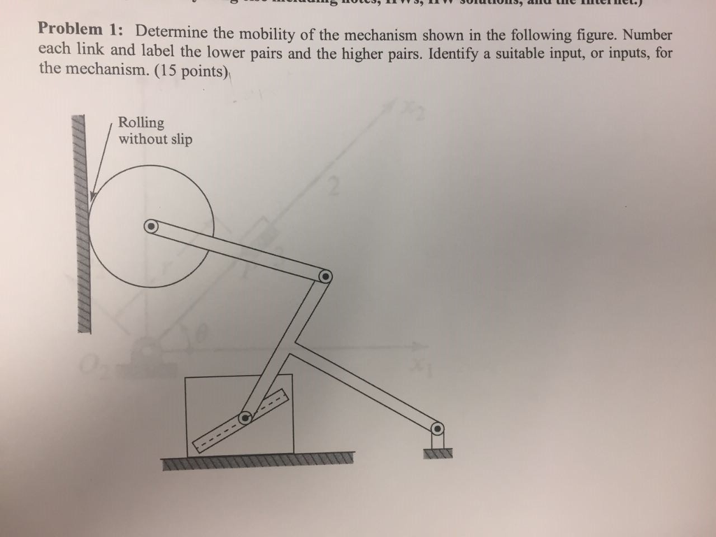 Solved Determine the mobility of the mechanism shown in the | Chegg.com