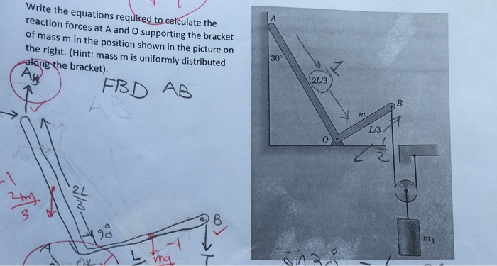 Solved Write the equations the reaction forces at A and 0 | Chegg.com