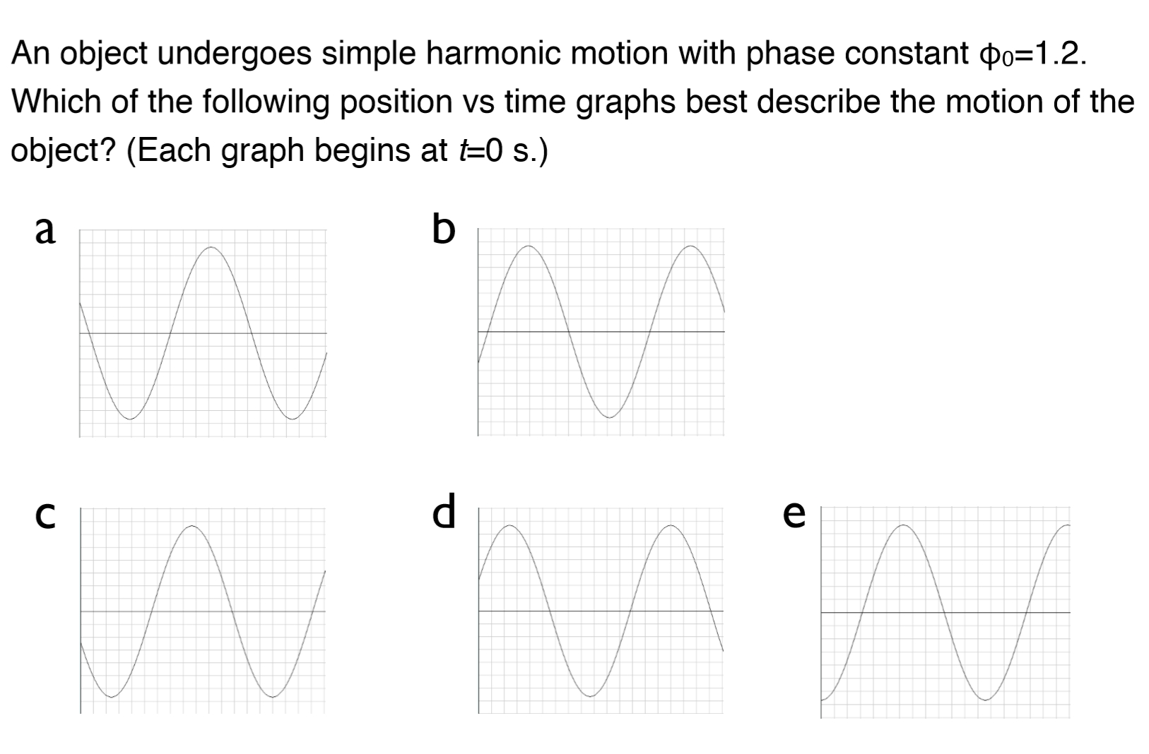 Solved An object undergoes simple harmonic motion with phase | Chegg.com