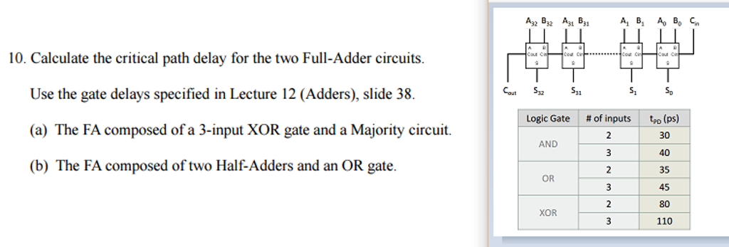 Solved Calculate the critical path delay for the two | Chegg.com