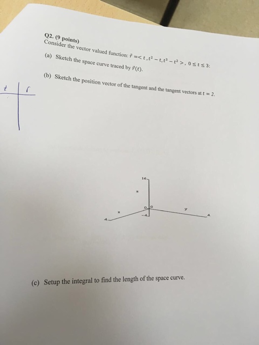 Solved Consider The Vector Valued Function R 1923