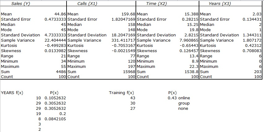 Solved Complete the following four hypotheses, using ? = | Chegg.com