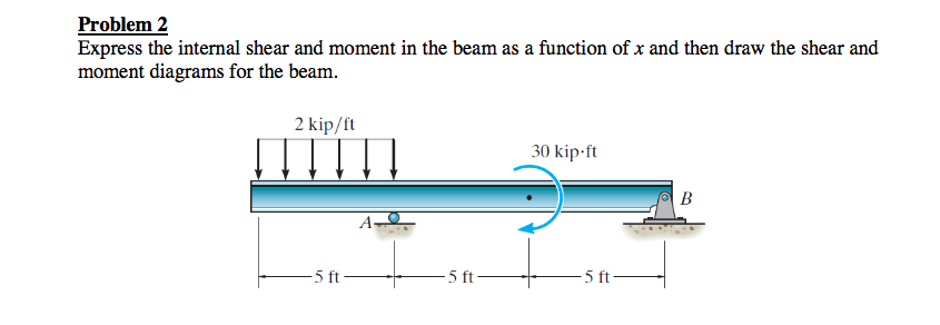 Solved Problem 2 Express the internal shear and moment in | Chegg.com Solved Problem 2 Express the internal shear and moment in | Chegg.com