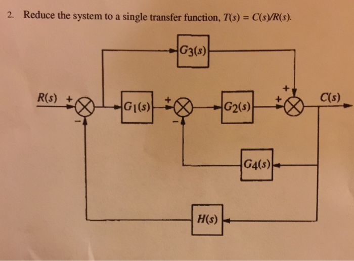 Solved Reduce the system to a single transfer function, T(s) | Chegg.com
