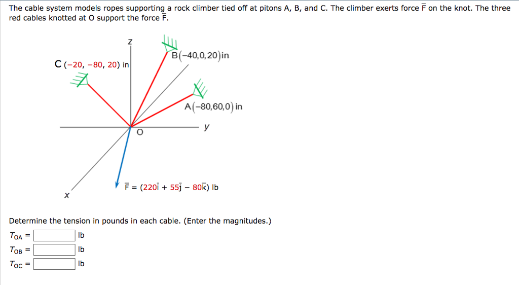 Solved The cable system models ropes supporting a rock | Chegg.com