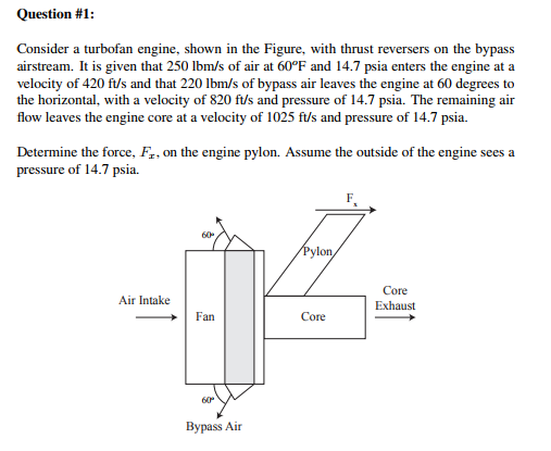 Solved Consider a turbofan engine, shown in the Figure, with | Chegg.com