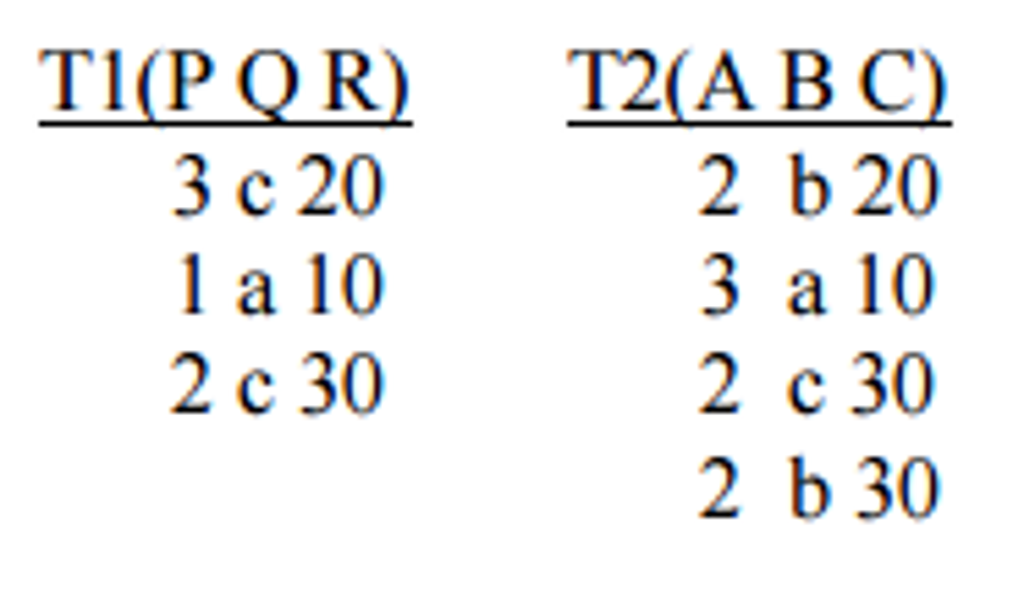 Solved Consider the two tables T1 and T2 shown below. Show | Chegg.com