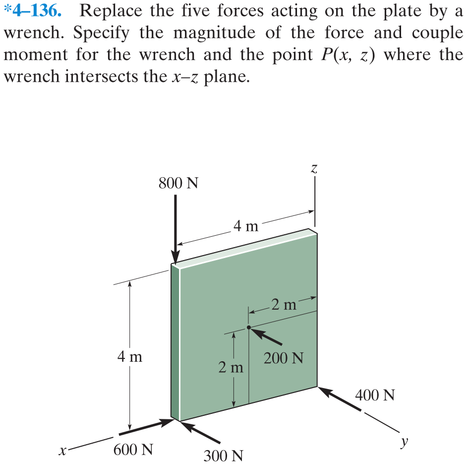 Solved 4-136. Replace the five forces acting on the plate by | Chegg.com