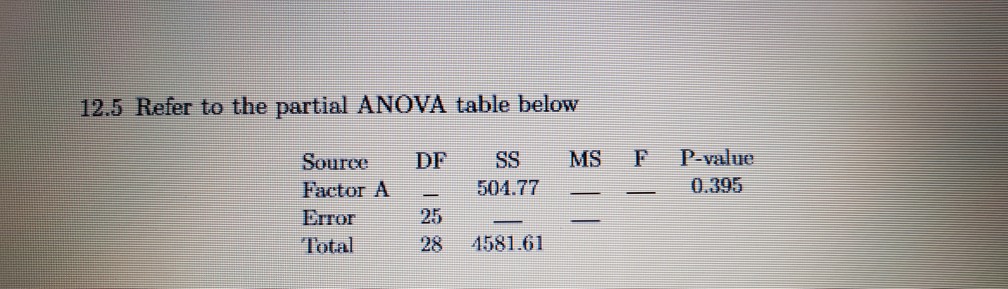 Solved 12.5 Refer to the partial ANOVA table below Source DF | Chegg.com