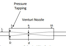 Solved 3. One of the components in the experiment is a | Chegg.com
