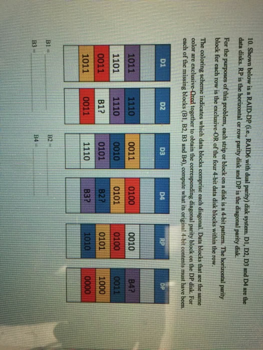 Solved Shown below is a RAID-DP (i.e., RAID6 with dual | Chegg.com