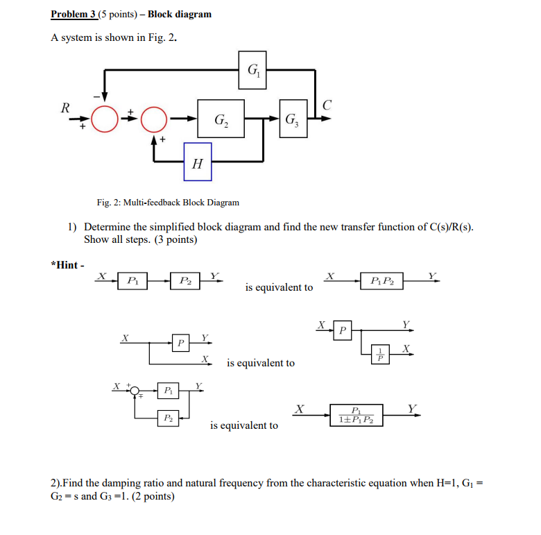 Solved Problem 3 (5 points) - Block diagram A system is | Chegg.com