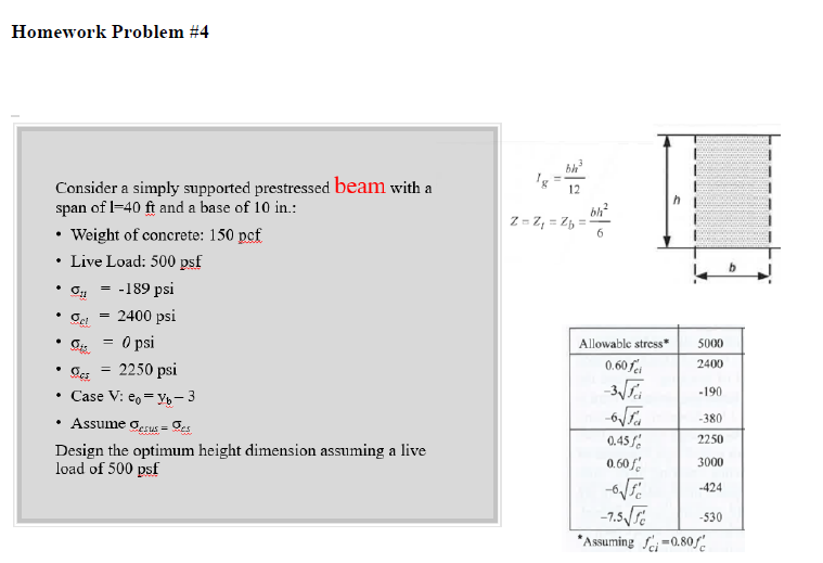 Solved omework Problem #4 bh Consider a simply supported | Chegg.com