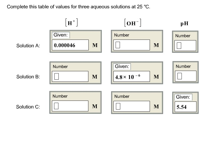 Solved Complete this table of values for three aqueous | Chegg.com