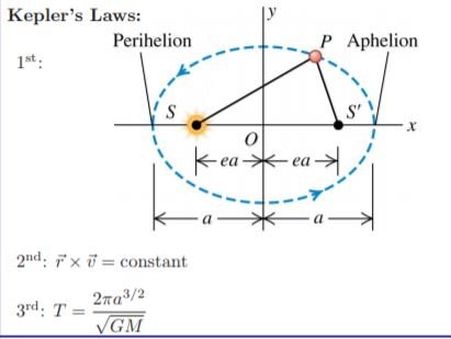 Solved F) A comet is in an elliptical orbit about the Sun | Chegg.com