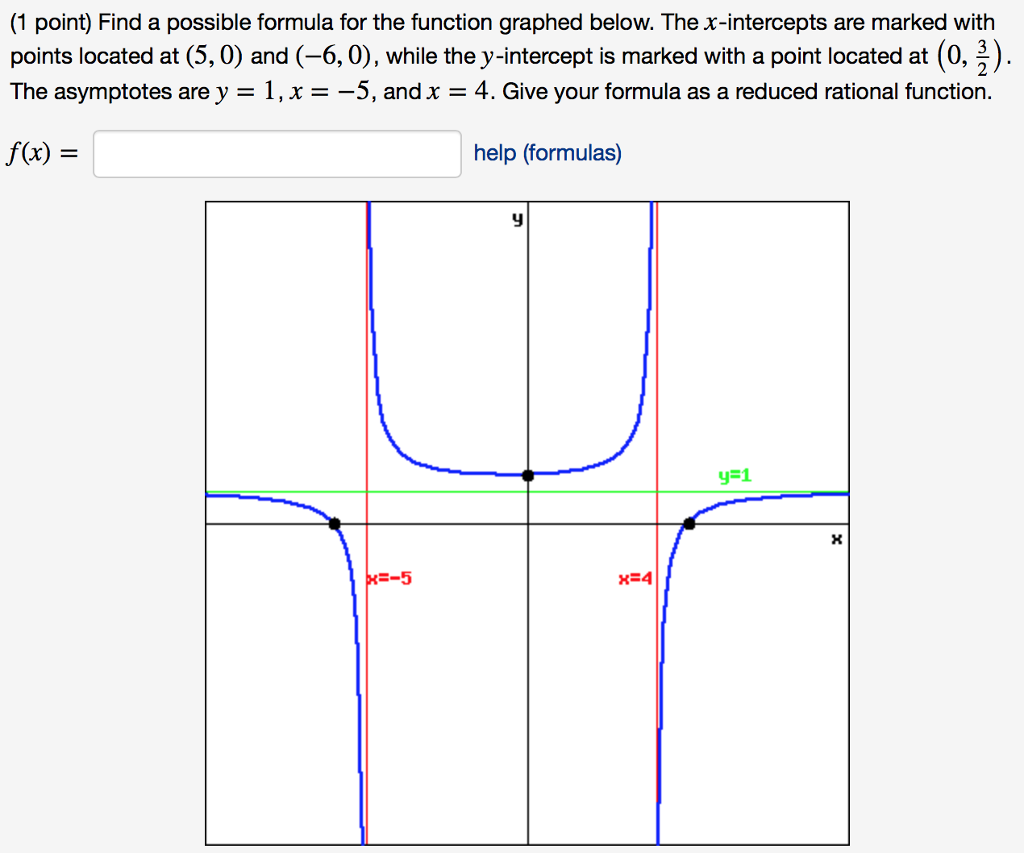 Solved 1 Point Find A Possible Formula For The Function