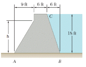 Solved The cross section of a concrete dam is as shown. | Chegg.com